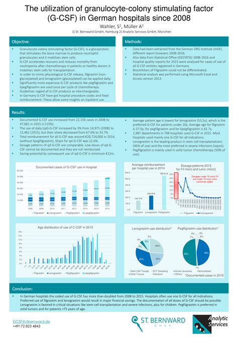 Pdf The Utilization Of Granulocyte Colony Stimulating Factor G Csf In German Hospitals Since