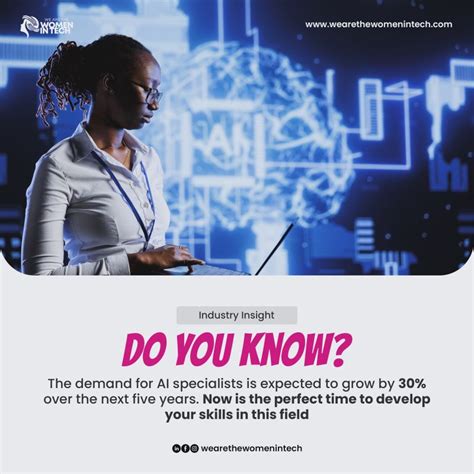 Womenintech Ai Artificialintelligence Techcareers Upskilling