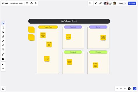 Safe Roam Board For Risk Management Miro