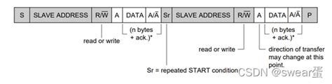 I2c介绍及verilog实现（主机从机可综合）i2c怎么实现主机和从机一体 Csdn博客