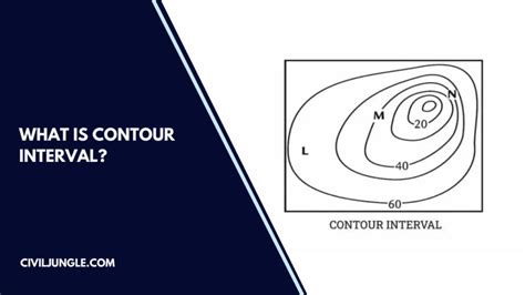 What Is Contour Interval Calculation Of Contour Intervals Uses Of Contour Intervals In Surveying
