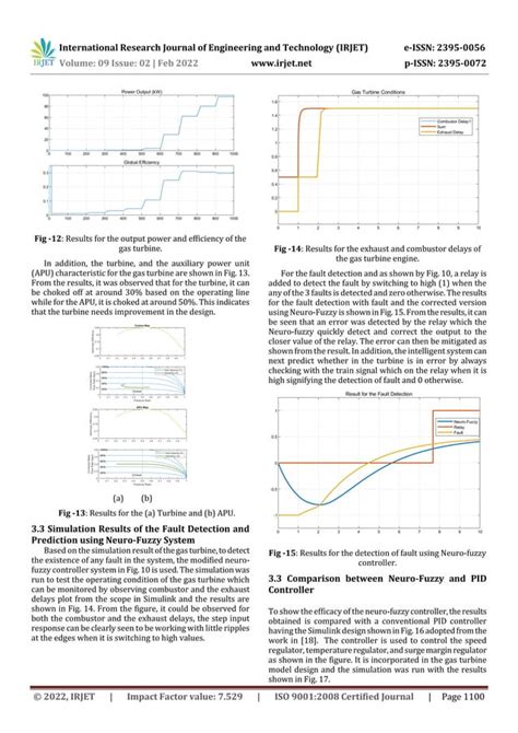 Fault Analysis And Prediction In Gas Turbine Using Neuro Fuzzy System Pdf