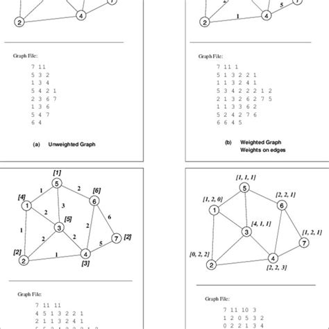 pdf metis—a software package for partitioning unstructured graphs