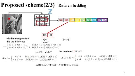 A Reversible Data Hiding Algorithm Based On Bidirectional