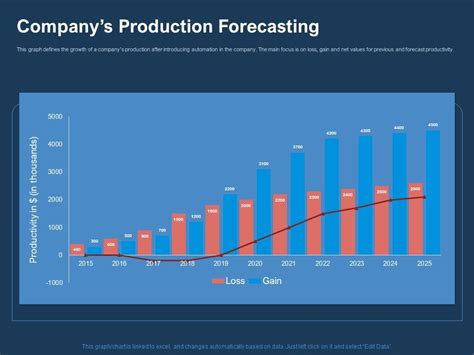 Ai Based Automation Technologies For Business Companys Production