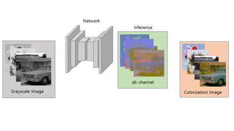 Colorization Vision And Machine Learning Lab