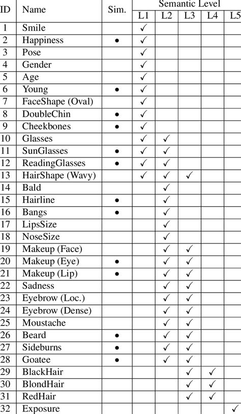 label set valid attributes and layer levels download scientific