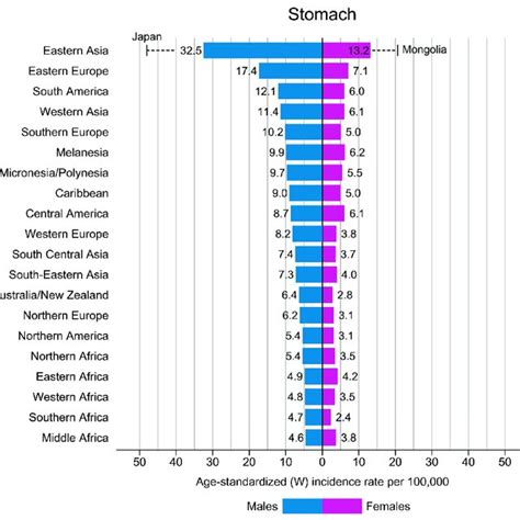 A The Graph Of Sigmoid Function Source Wikipedia B The Download Scientific Diagram