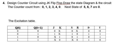 Solved Design Counter Circuit Using JK Flip Flop Draw The Chegg Com