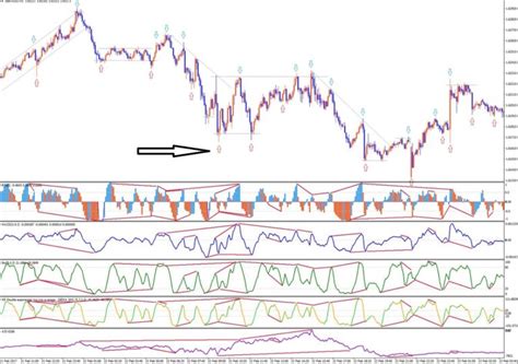 Rsi Divergence Cheat Sheet Free Download