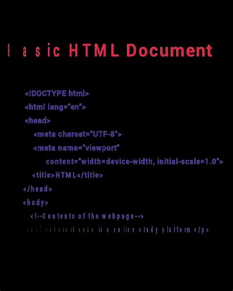 Basics Of Html Coding Trending Html Shortvideo Viralvideo