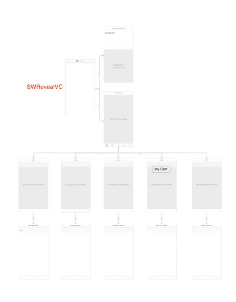 ios make swrevealviewcontroller as rootviewcontroller after sign in