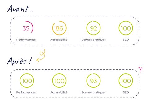 Créez Un Site Web Performant En Utilisant Nuxtjs Et Wordpress