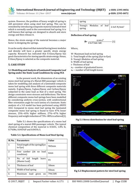 Composite Leaf Spring Pdf
