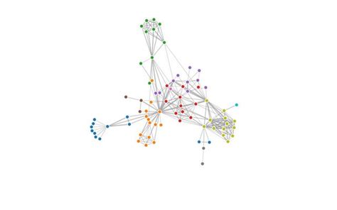 Force Directed Graph Xiaodong Li Observable