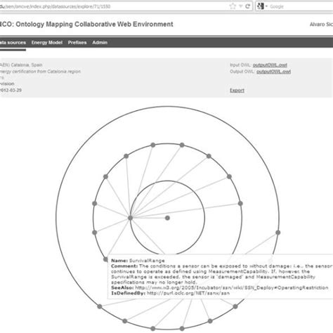 Understanding Spatial Boundaries As Relations Or As Container Download Scientific Diagram