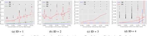 Figure 4 From Predictive Mutation Analysis Of Test Case Prioritization For Deep Neural Networks