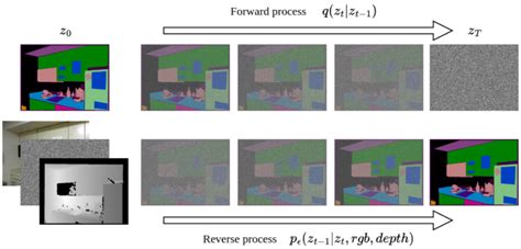 [论文审查] Diffusion Based Rgb D Semantic Segmentation With Deformable Attention Transformer