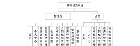 基于javaweb开发的javaspringbootvue实现前后端分离房屋租赁系统 Csdn博客