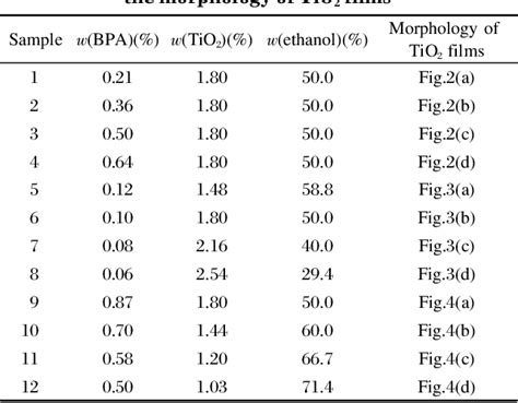 Morphology Control Of Anatase TiO 2 Films Prepared At Low Temperature Using 4 4