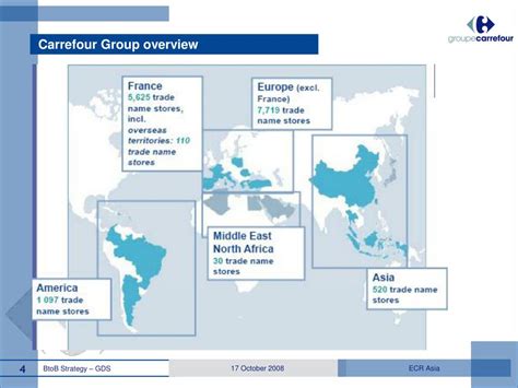 Ppt Btob Strategy Data Synchronization Implementation Powerpoint