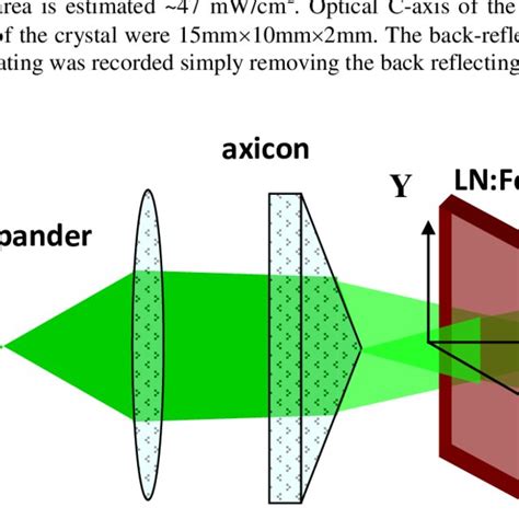 Color Online A Far Field Transmitted Diffraction Pattern From D Download Scientific