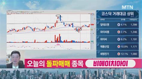 박종현의 돌파매매 오늘의 돌파매매 추천주는 비에이치아이