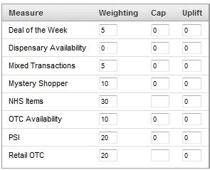 Building The Perfect Beast Oracle APEX Advanced Tabular Form Validation