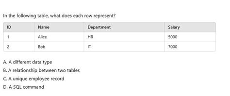Sqllearning Databasebasics Dataanalysis Dba Sqlqueries