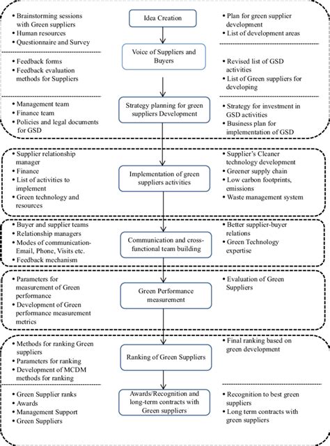 Kpiv And Kpov Template