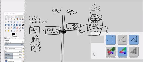 opengl learning notes lesson 2 hello triangle