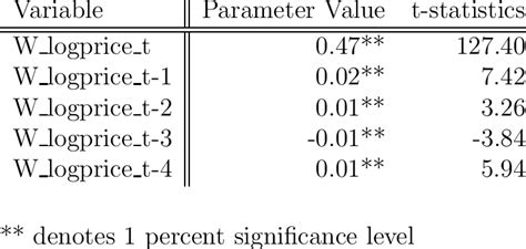 Spatio Temporal Correlation Coefficients Download Table