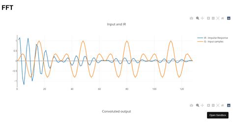 Fft Js Examples Codesandbox