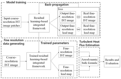 Tc Relations An Improved Sea Ice Detection Algorithm Using Modis