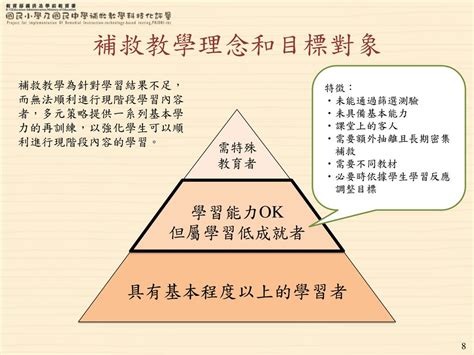 補救教學實施方案 科技化評量系統操作說明 對象綜合權限 ppt download