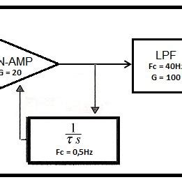 Block Diagram Of The ECG Sensor Design Download Scientific Diagram