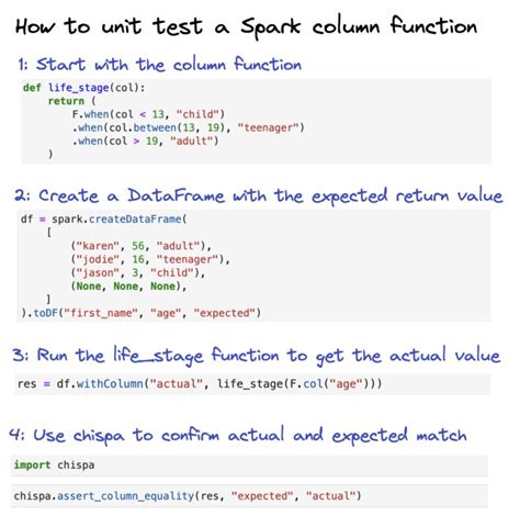 Pyspark Spark Matthew Powers Cfa 11 Comments