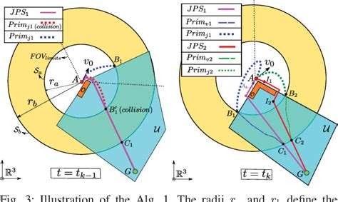 Real Time Planning With Multi Fidelity Models For Agile Flights In