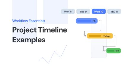 8 Winning Project Timeline Examples For Your Team Teamhood