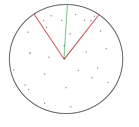 Math Finding The Maximum Of Points In A Given Angle Of Circle Stack Overflow