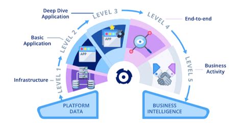 Model Monitoring And Machine Learning Observability