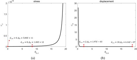 The Prediction Errors Due To Estimation Of Unknown Parameters A The Download Scientific