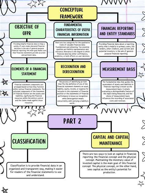 Conceptual Framework Pdf Financial Statement Income