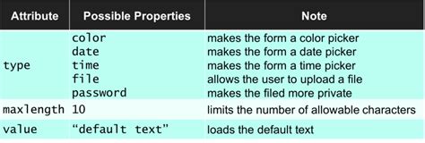 Difference Between Variable And Attribute Difference Between Variable Vs Attribute