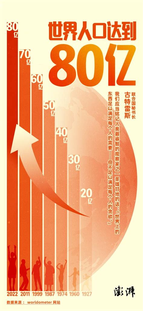 世界人口 2023年全球各国人口最新排名 人口网