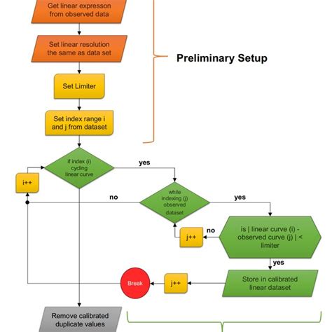 Example Of A Current Mode Logic Cml Divider Used For Frequency