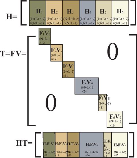 Figure 1 From Universal Filtered Multi Carrier With Dynamic Sub Band