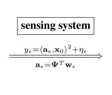 Recovery Results Of Our Algorithm In The Framework Of Compressive Phase