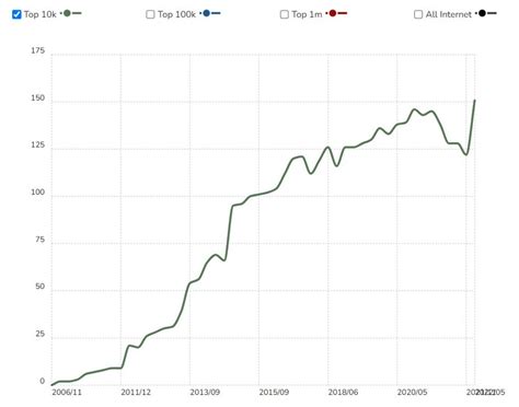 Mage Os Community Driven Fork Of Magento 2 Open Source The Ultimate Guide To The Magento 2