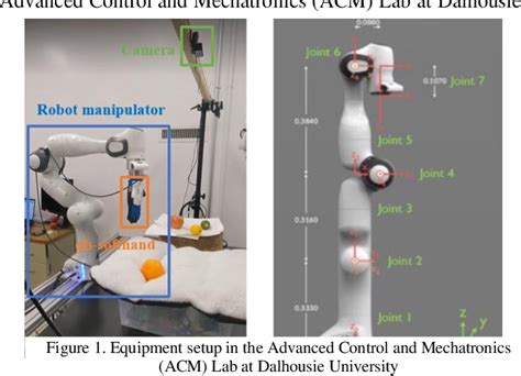 Figure 1 From Vision Based Impedance Control Of A 7 Dof Robotic Manipulator For Pick And Place
